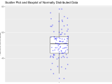 Box Plots Data Visualization Tutorials